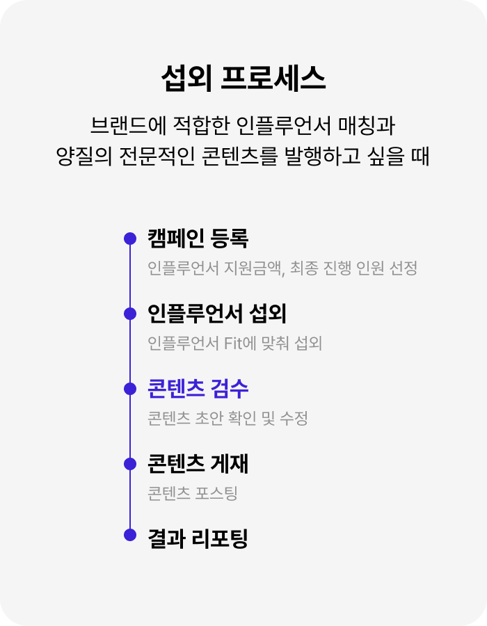 it!fluencer | 브랜드와 인플루언서를 바로잇다