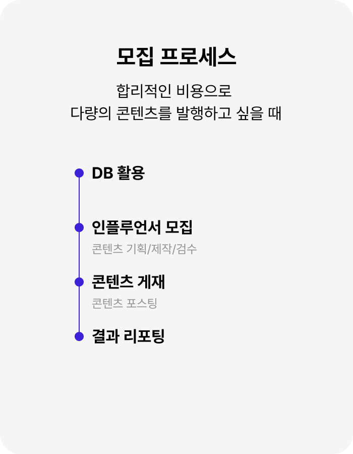 it!fluencer | 브랜드와 인플루언서를 바로잇다