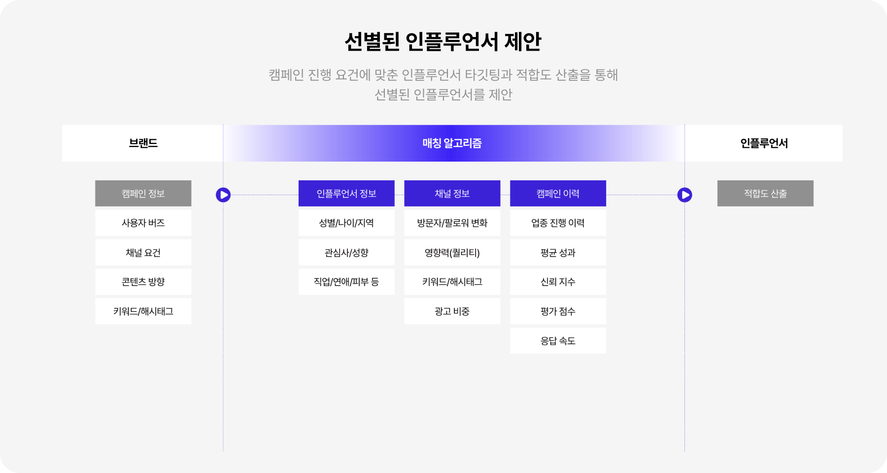 it!fluencer | 브랜드와 인플루언서를 바로잇다
