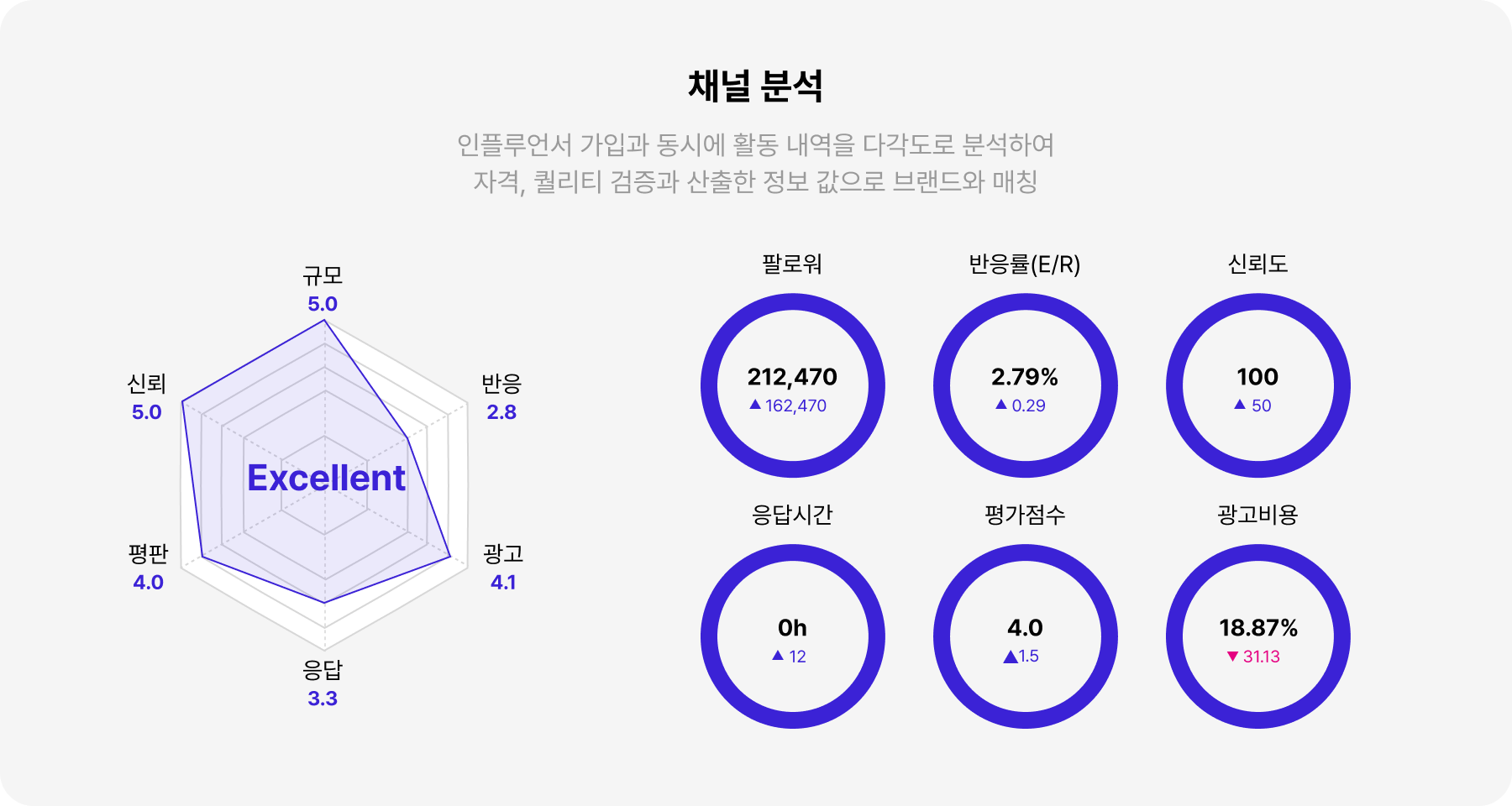 it!fluencer | 브랜드와 인플루언서를 바로잇다