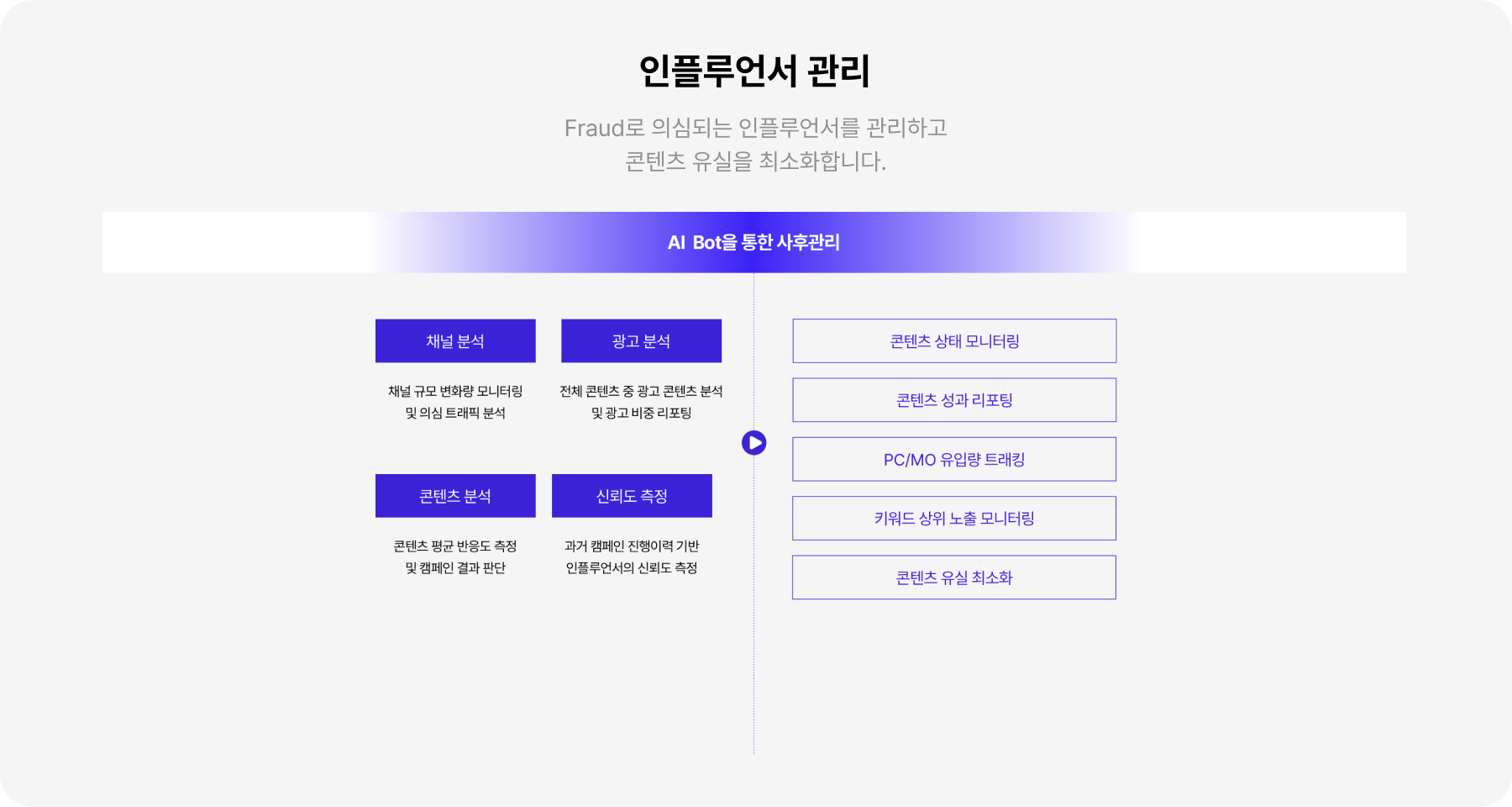 it!fluencer | 브랜드와 인플루언서를 바로잇다