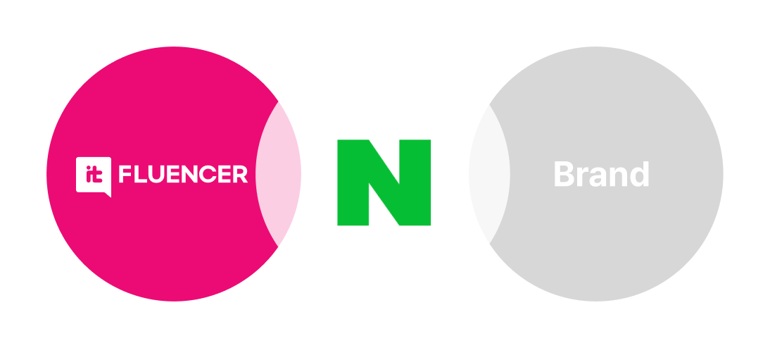 it!fluencer | 브랜드와 인플루언서를 바로잇다